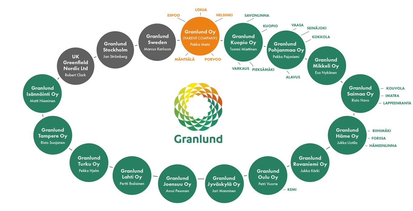 Granlund's annual report 2022 - Granlund