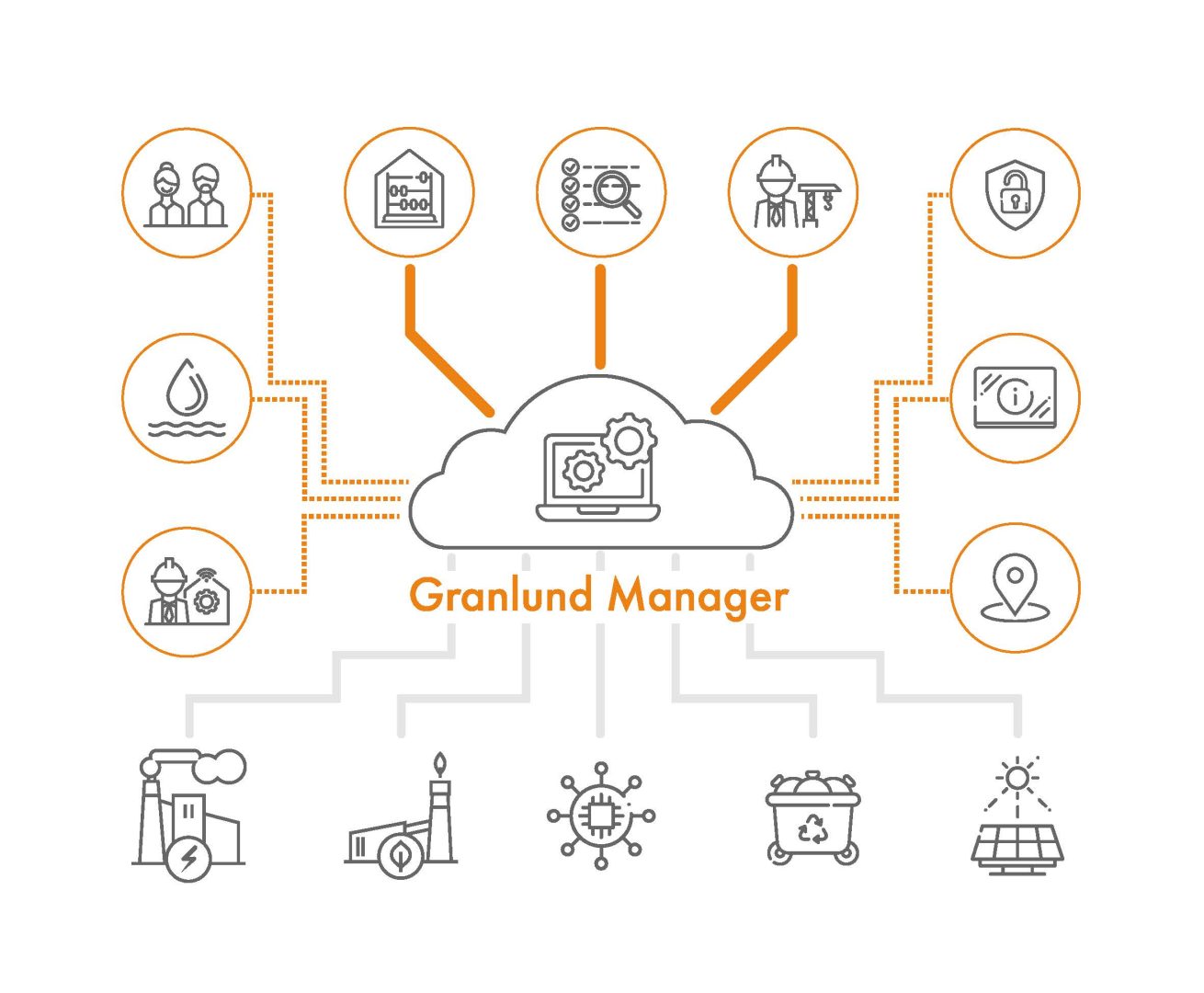 Data and digitalisation open doors to the future - Granlund