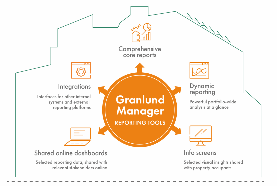 Granlund Manager Reporting | Sharper real estate management
