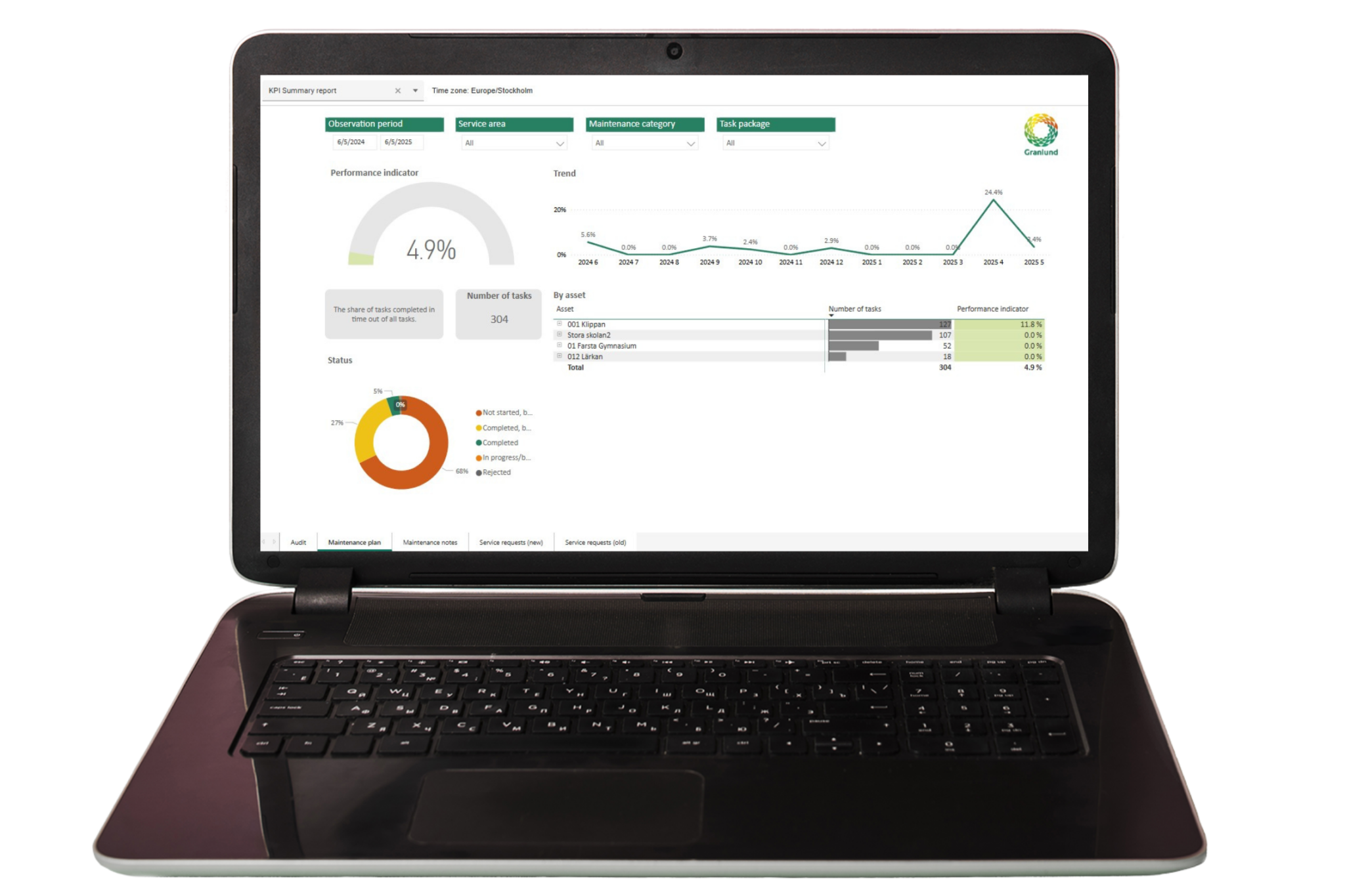 Granlund Manager Reporting | Sharper real estate management